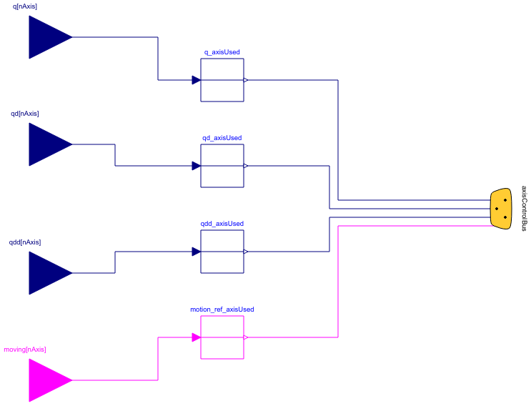 Modelica: Mechanics.MultiBody.Examples.Systems.RobotR3.Utilities ... Modelica: Mechanics.MultiBody.Examples.Systems.RobotR3.Utilities ...